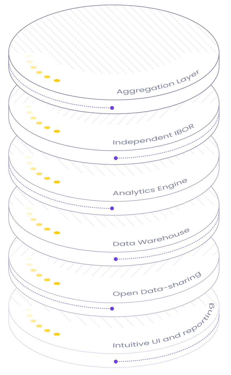 Investment Data Intelligence Platform