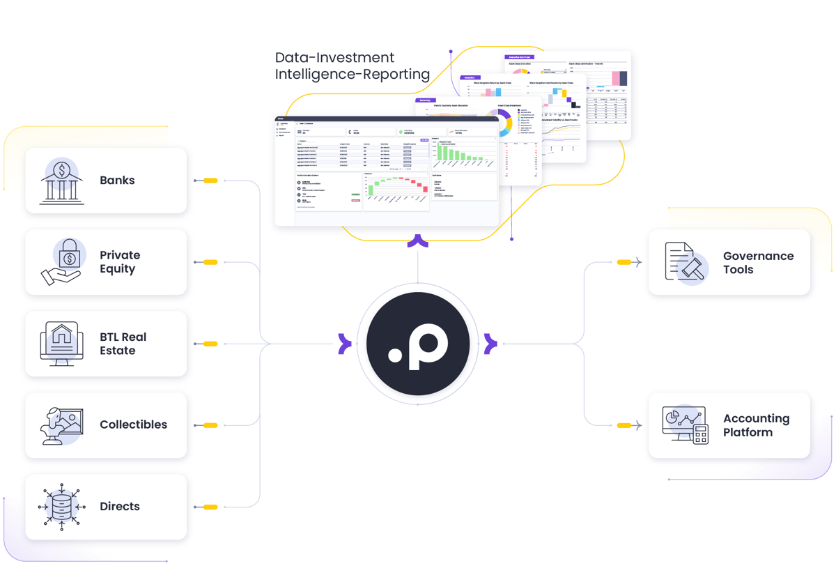 IDI for System Integration